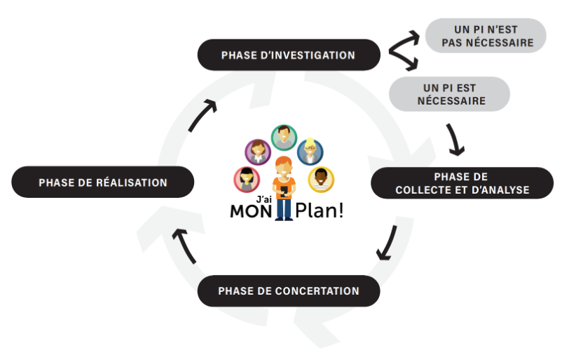 J'ai MON plan! - Difficultés d’adaptation à l’école : recherche et ...